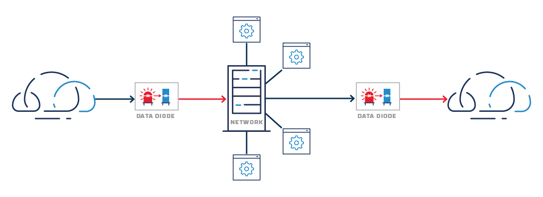 Secure Processing Enclaves for Crypto Asset Exchanges and Custodians ...
