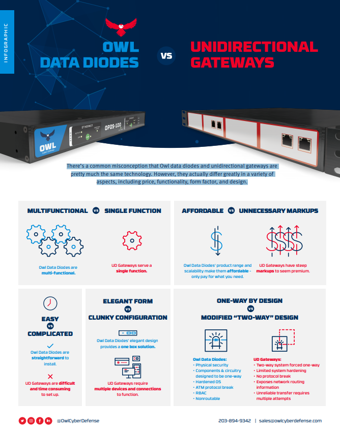 Data Diodes vs. Unidirectional Gateways | Owl Cyber Defense