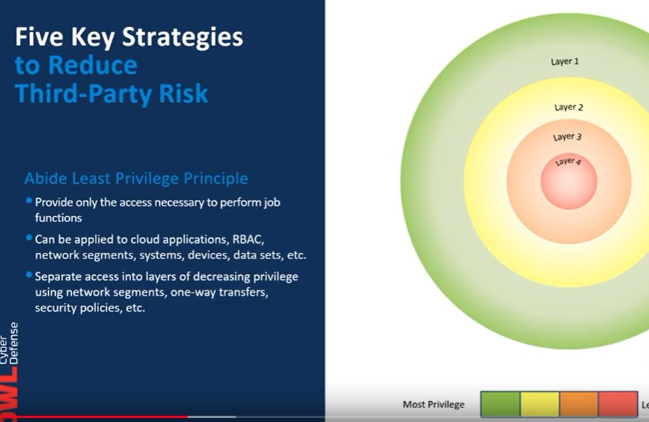 Five Key Strategies to Reduce Third Party Risk | Owl Cyber Defense