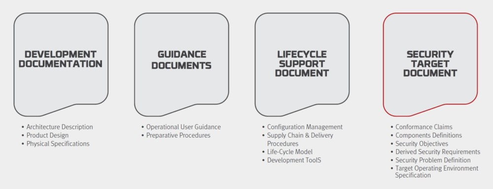 Common Criteria Evaluation Assurance Level and Data Diodes | Owl Cyber ...