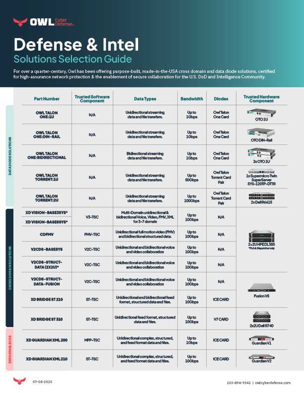 DoD/Intel Solution Selection Guide | Owl Cyber Defense
