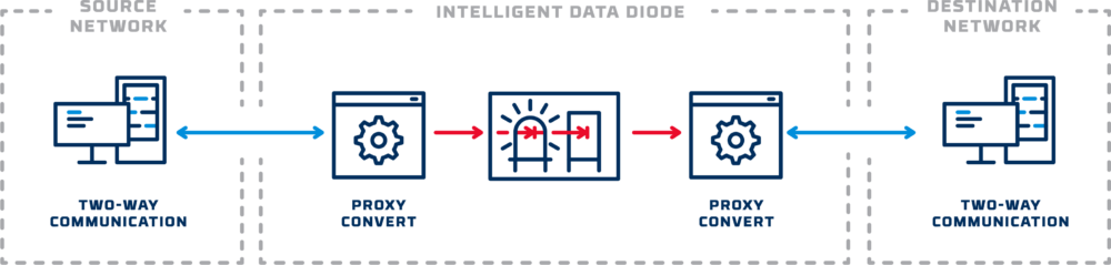 Owl Talon One | Owl Cyber Defense