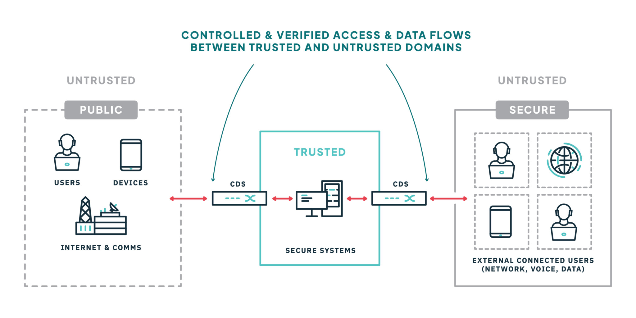 The Importance of Network Segmentation in Achieving Zero Trust | Owl ...